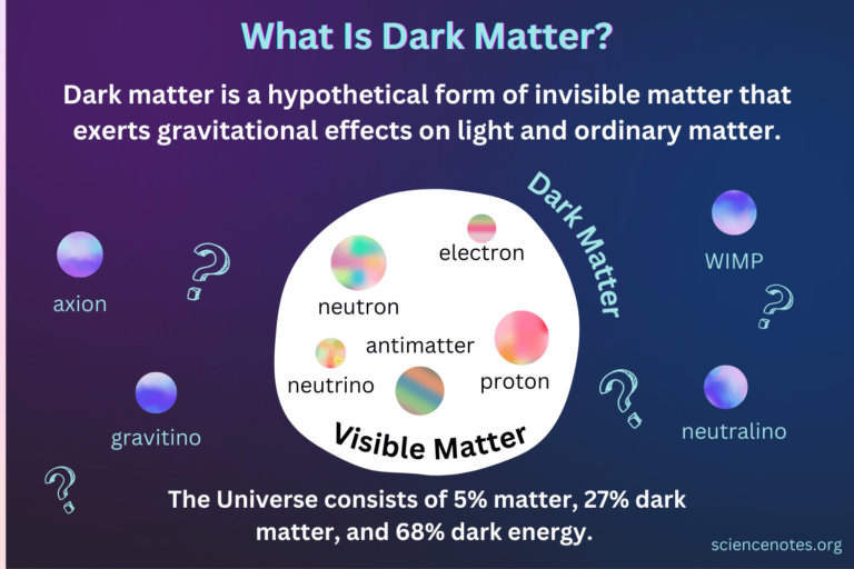 Dark Matter vs. Antimatter. What is the Difference? - Astronomy Explained