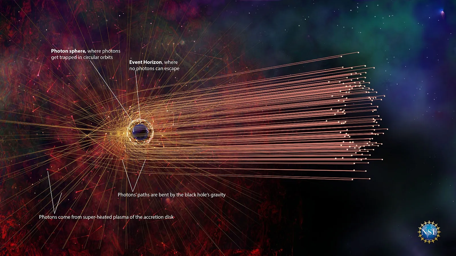 What is a Supermassive Black Hole? Solve the Mystery - Astronomy Explained