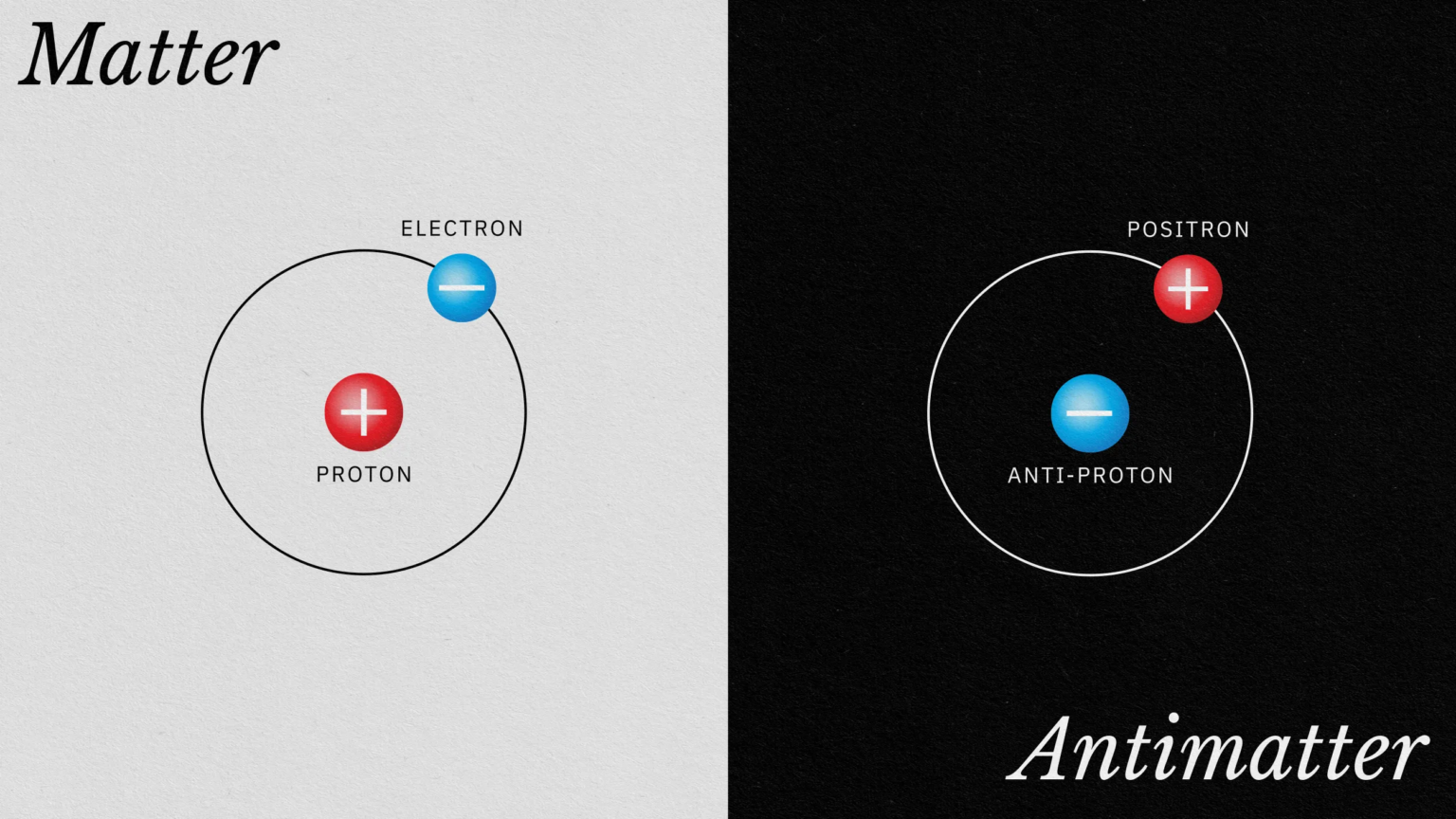 What is Antimatter? How Important Is it? - Astronomy Explained