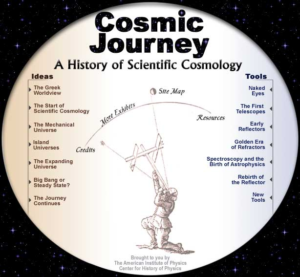 Cosmology vs Astronomy. Explore the Differences and Similarities ...