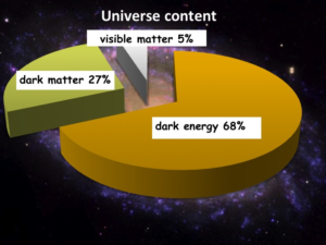 What is Dark Matter? Universe's Mystery - Astronomy Explained