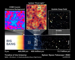 Cosmic Microwave Background Radiation Definition and History ...