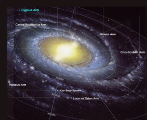 Where is Earth in the Milky Way Galaxy? - Astronomy Explained
