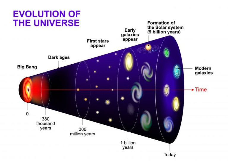 What is the Big Bang Theory? How did our universe begin? - Astronomy ...