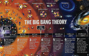 What is the Big Bang Theory? How did our universe begin? - Astronomy ...