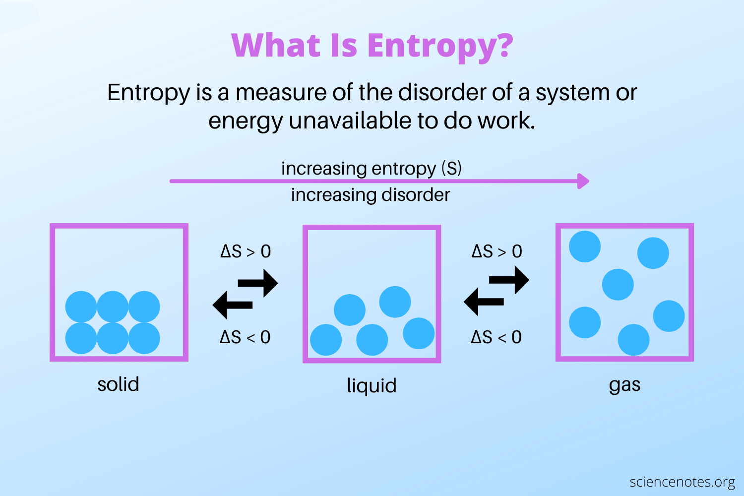 What is Entropy in Physics? Disorder in the Universe - Astronomy Explained