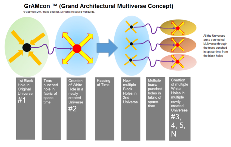 Multiple Universes in String Theory: Are there more of us? - Astronomy ...