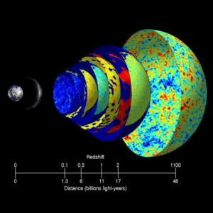 Cosmic Microwave Background Radiation Definition and History ...