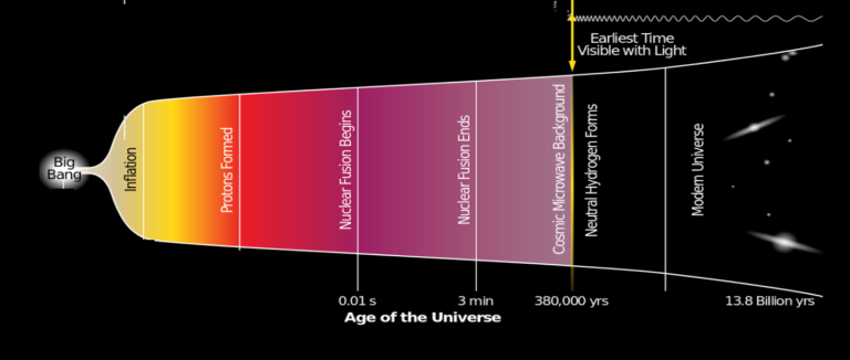 Cosmic Microwave Background Radiation Definition and History ...