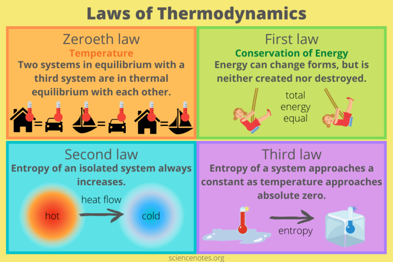 Entropy vs Enthalpy. What is the Difference? A Comparative Study ...