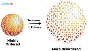 A Comprehensive Guide to High Entropy vs Low Entropy - Astronomy Explained
