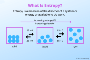 A Comprehensive Guide to High Entropy vs Low Entropy - Astronomy Explained