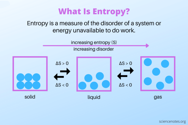 A Comprehensive Guide to High Entropy vs Low Entropy - Astronomy Explained