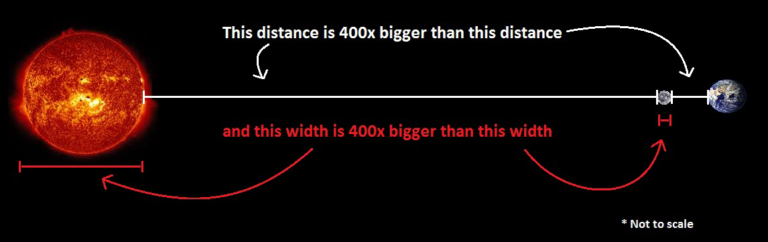 How Big Is the Universe? Exploring Space - Astronomy Explained