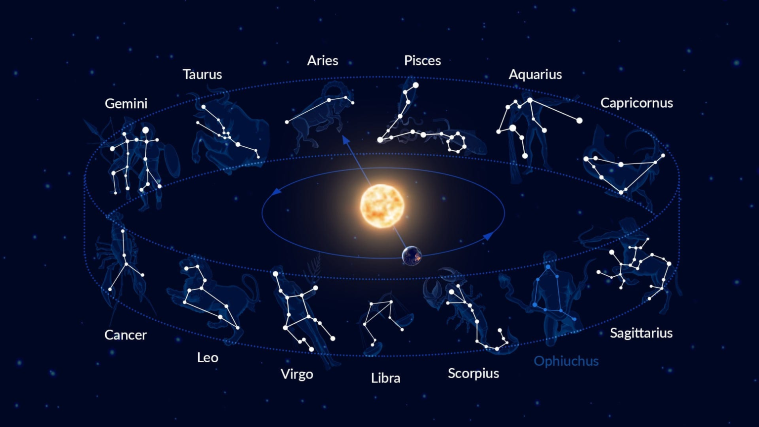 What Are Constellations? Understand and Unlock the Stars! - Astronomy ...